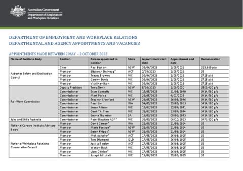 Resources | Department of Employment and Workplace Relations